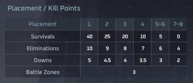 Rank System & Tiers – Help Center