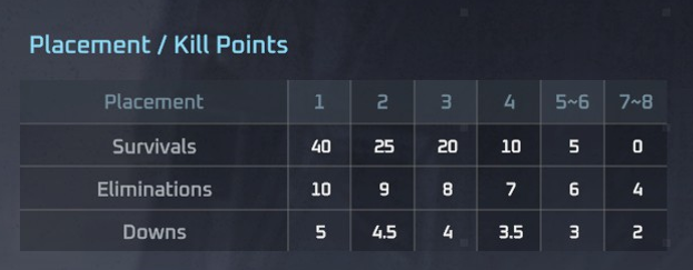 Rank System & Tiers – Help Center