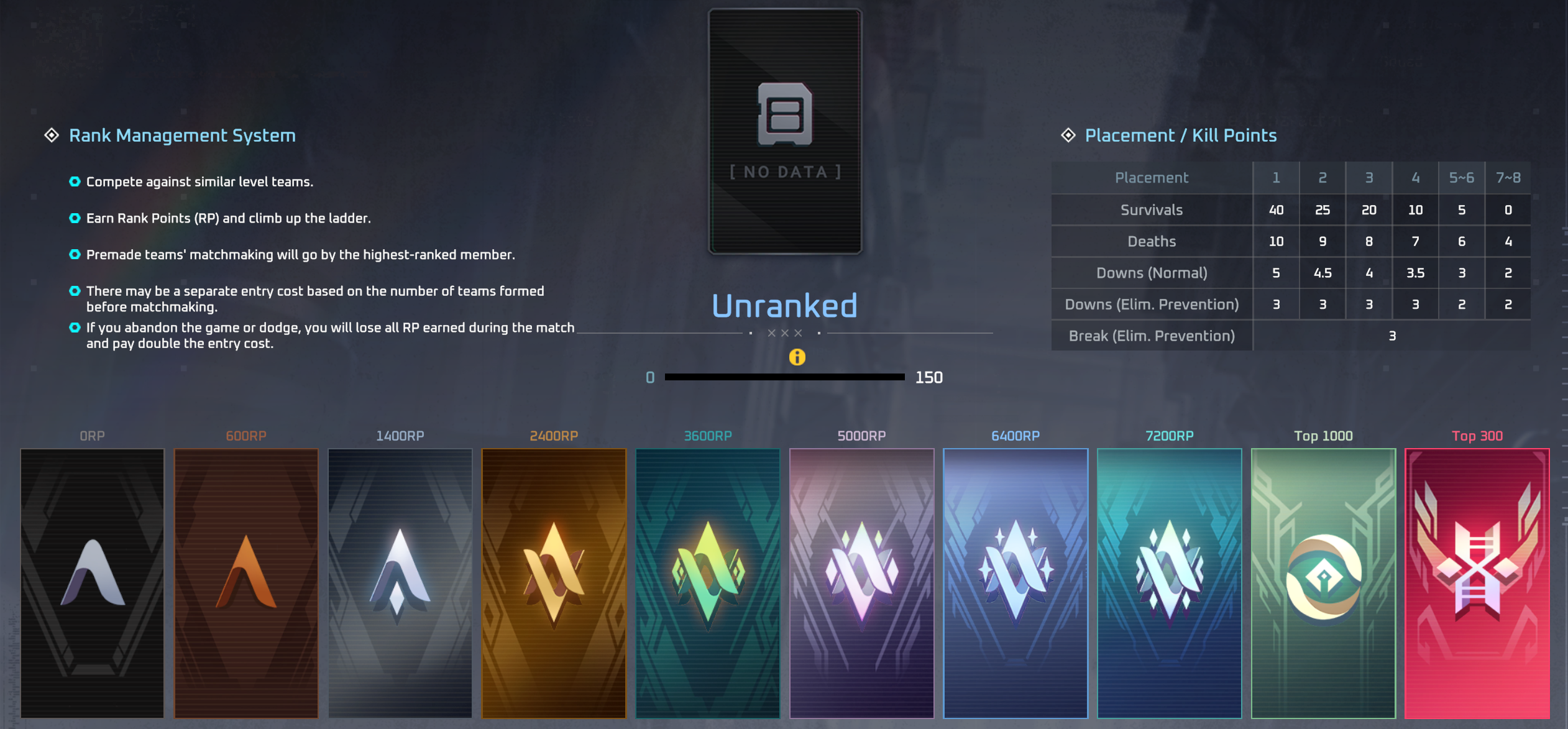 Rank System & Tiers – Help Center