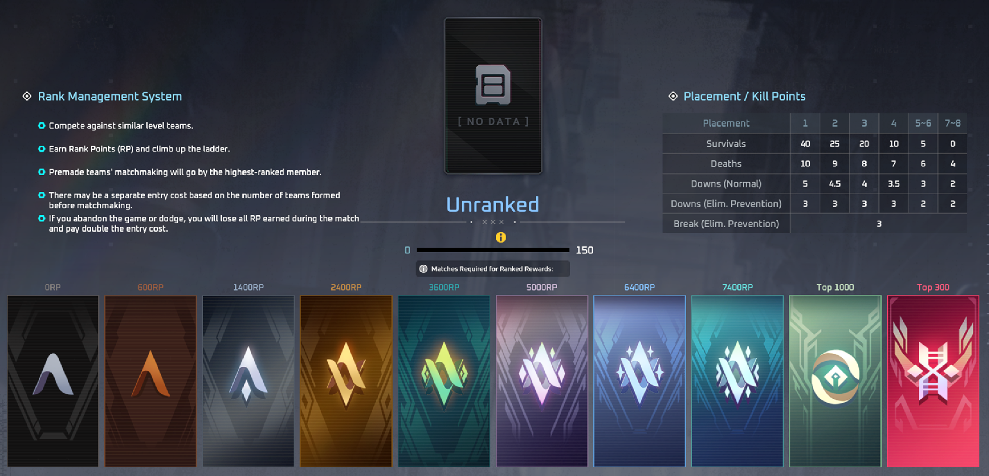 Rank System & Tiers – Help Center